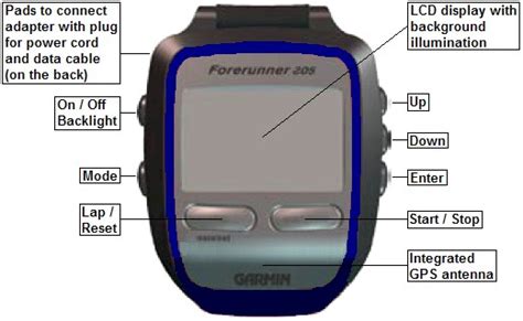 Tramsoft Gmbh Garmin Forerunner 205 English