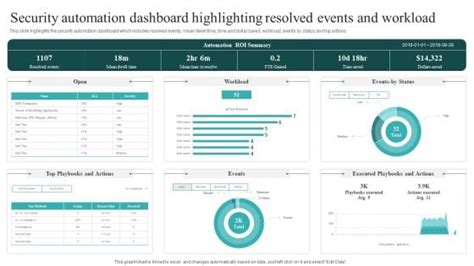 resolved events and workload powerpoint templates slides and graphics