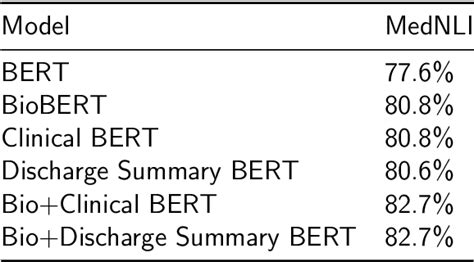 Figure 21 From Classifying General Practitioner Notes Using Support