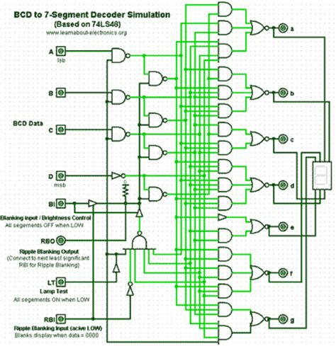 Encoders And Decoders