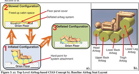 Figure 1 From An Airbag Based Crew Impact Attenuation System Concept