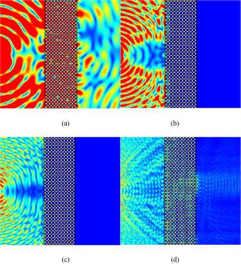 Wave Propagation Through The Metamaterial Pncs At The Different
