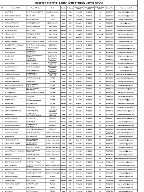 Induction Training Batch I Pdf