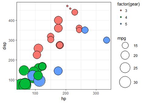 Ggplot R How To Fix Size Of Bubble In Legend Stack Overflow