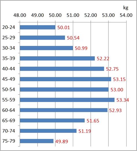 Average Weight Of Japanese Women 2013 How Much Is It In Tokyo