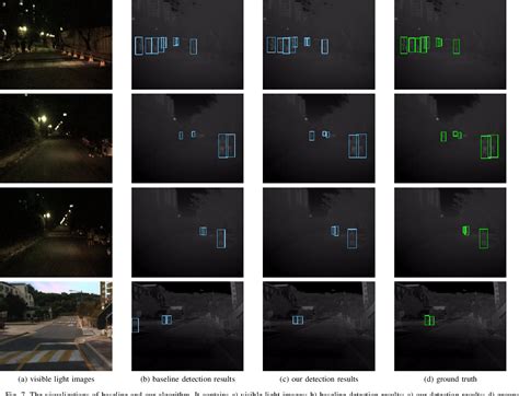 figure 2 from attention based cross modality multiscale fusion for