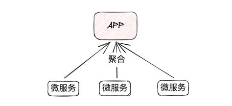 来一瓶 web component 魔法胶水