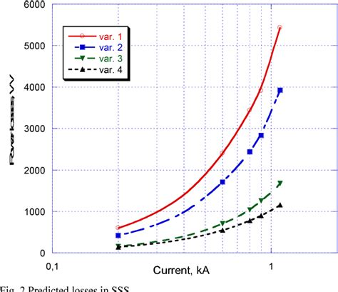 Figure 2 From Solid State Switches For Fault Current Limiter Control Semantic Scholar