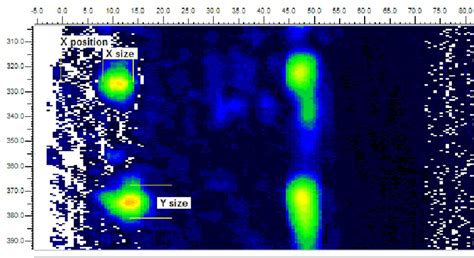 An Ultrasonic C Scan The Principal Dependency Of The Signal Download Scientific Diagram