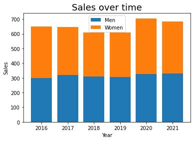 Matplotlib Bar Charts Learn All You Need To Know Datagy
