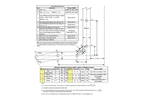 Asme Section Viii Div 2 High Pressure Lox Tank Analysis Predictive Engineering