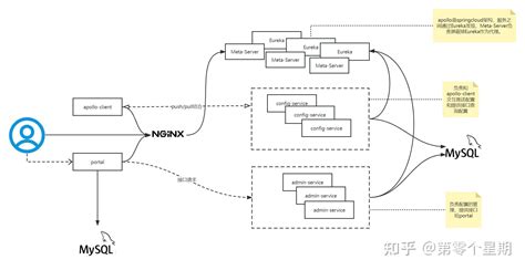 【apollo】apollo总体架构设计介绍 知乎