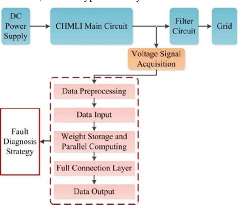 Figure 1 From A Fault Diagnosis Method For Multilevel Inverters Based On Parallel Computing