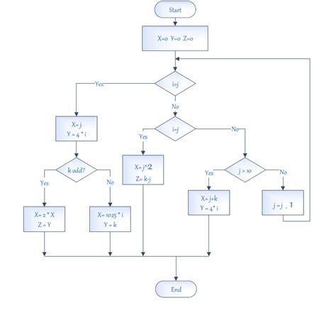This Homework Consists Of A Coding Assignment You
