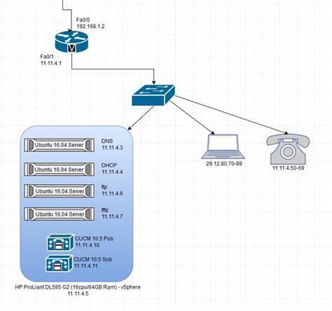 Solved CUCM Lab Cisco Community