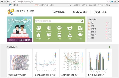 서울 열린 데이터 오픈 Api — Jeongchul Kim