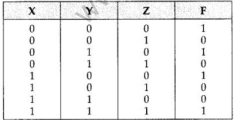 Ncert Solutions Class 12 Computer Science Boolean Algebra