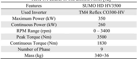 table 1 modeling of an electric bus using matlab simulink