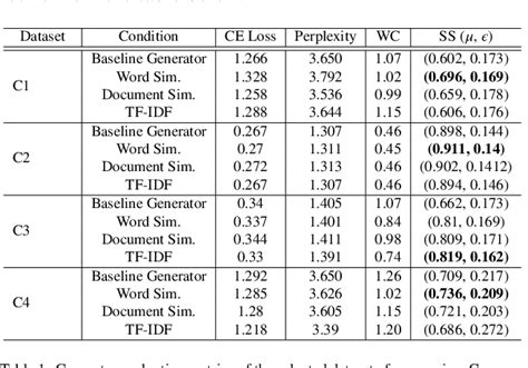 Figure 1 From Modified Query Expansion Through Generative Adversarial Networks For Information