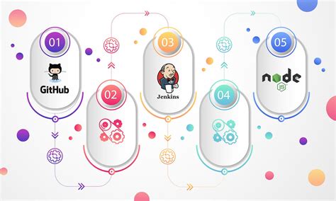 Running Docker On Aws Ec2 Running Docker On Ec2 Using Codecommit By