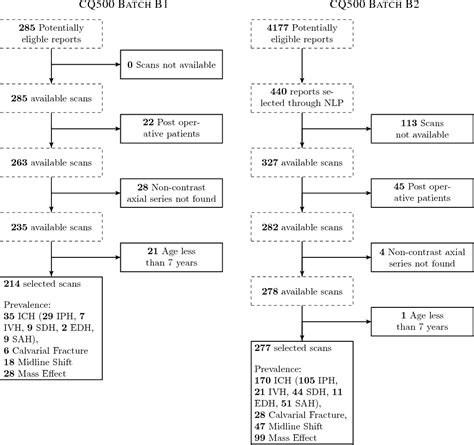 Development And Validation Of Deep Learning Algorithms For Detection Of