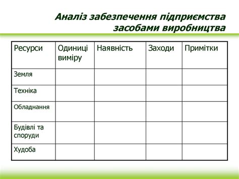 Бізнес планування Техніка складання бізнес плану для малих та середніх сільськогосподарських