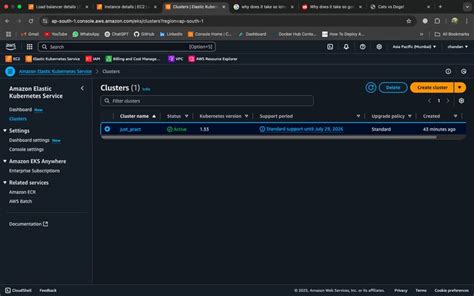 Devops Kubernetes Aws Eks Docker Github Opensource Cloudnative