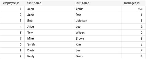 Using Recursive Cte In Bigquery