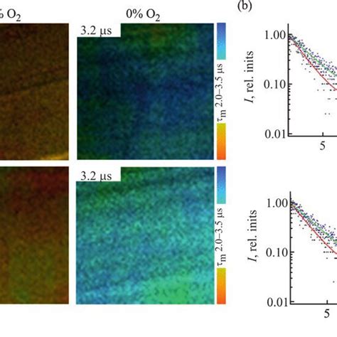 Phosphorescence Of Polymers P1 And P2 In Aerated And Degassed Aqueous