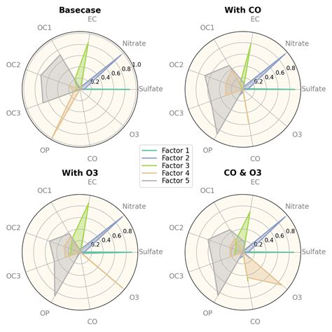 N Spider Plot Easy Mpl 0 21 5 Documentation