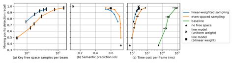 Quantitative Comparison Of Mapping Performance With Different