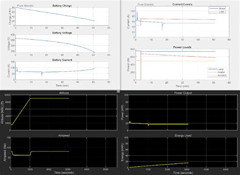Help Matlab Projects On Aeroelasticity Rocket Propulsion Aircraft