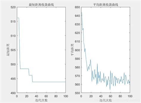 旅行商问题 蚁群优化算法求解matlab实现螂优化算法求解旅行商问题 Csdn博客
