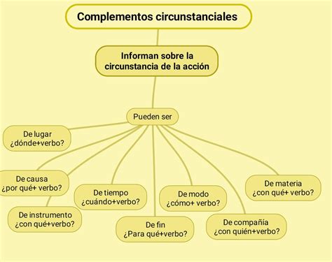 Complementos Circunstanciales