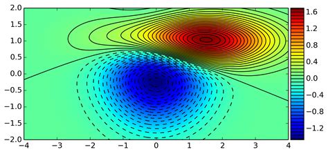 Python Matplotlib Same Height For Colorbar As For Plot Stack Overflow