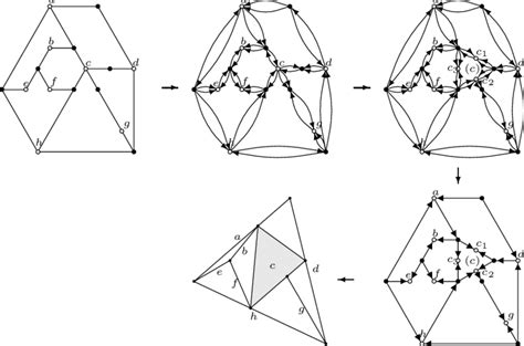 Representation Of A Planar Linear Hypergraph By Contacts Of Triangles
