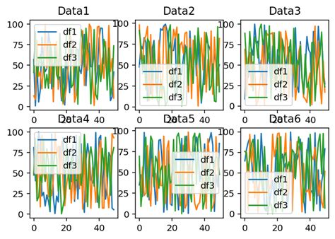 python plot multiple dataframes s columns in same subplots using df