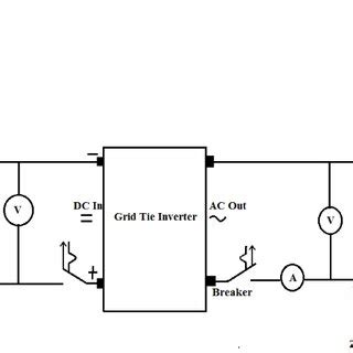 Block PV Integration System With Grid Download Scientific Diagram