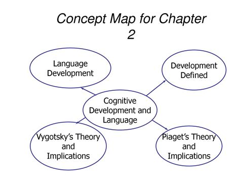 Cognitive Development And Language Atelier Yuwa Ciao Jp