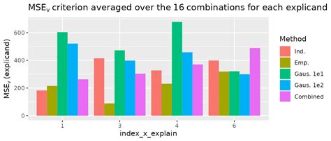 Shapr Explaining Individual Machine Learning Predictions With