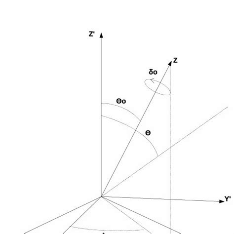 Coordinate Systems The Z Axis Represents The Antenna Pointing Direction Download Scientific