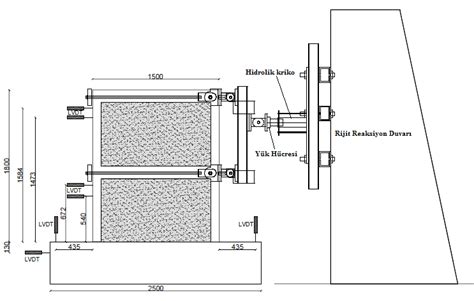 Loading And Measurement System Download Scientific Diagram