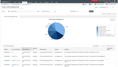 9 Best File Integrity Monitoring Fim Tools In 2025 Paid And Free