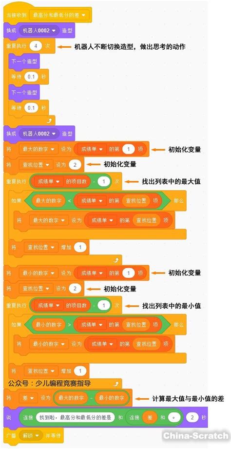 Scratch全国少儿编程竞赛获奖作品《穿越时空的大战》解析上篇 Scratch少儿编程网