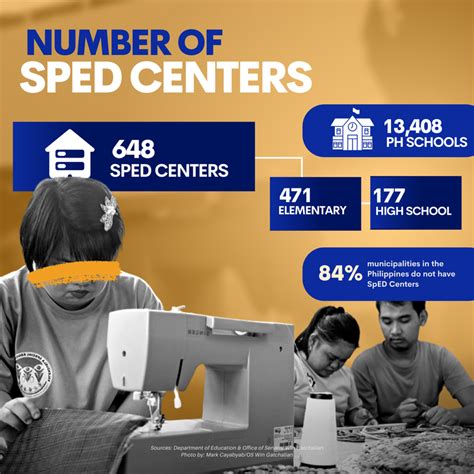 Students Are Left Behind Sped Learners And Educators To Face Off The