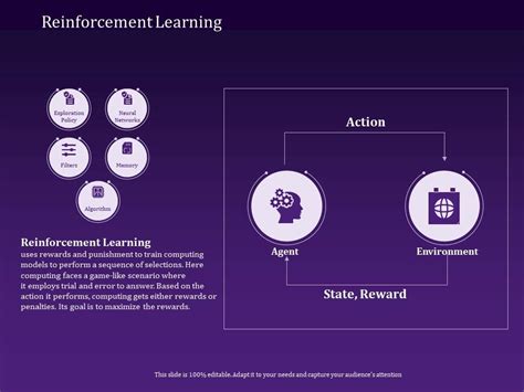 reinforcement learning action ppt powerpoint presentation template