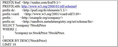 a sparql query that returns uri and stockprice of the ten companies