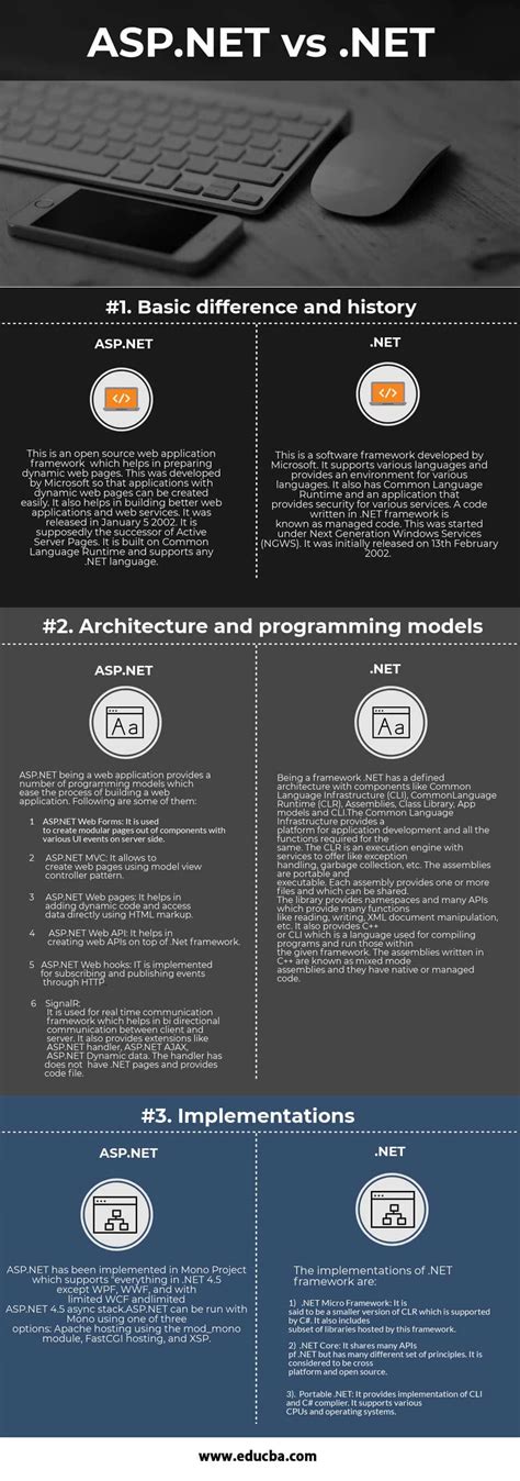 ASP NET Vs NET Top Excellent Comparison To Know In Detail