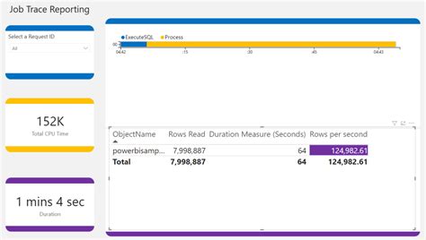 Chris Webbs Bi Blog Improving The Performance Of Importing Data From Adlsgen2 In Power Bi By