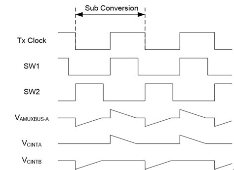 An85951 Psoc™ 4 And Psoc™ 6 Mcu Capsense™ Design Guide Psoc™ 6 Documentation